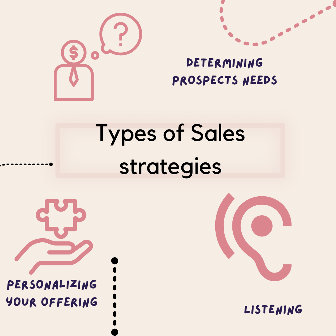 Top 5 B2B Sales Strategies & Their Importance » Writecream