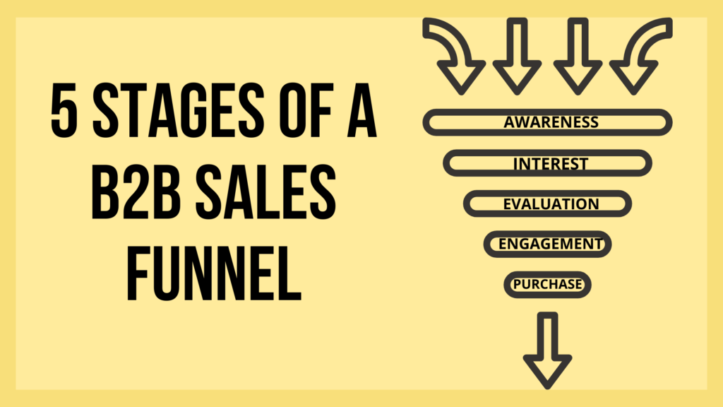 The 5 Stages Of A Successful B2B Sales Funnel You Need To Know » Writecream