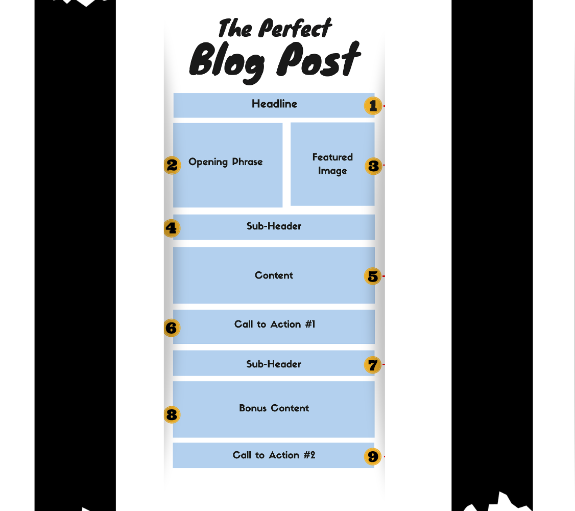 Free Best Post Template (PDF/DOC/Google Doc) » Writecream