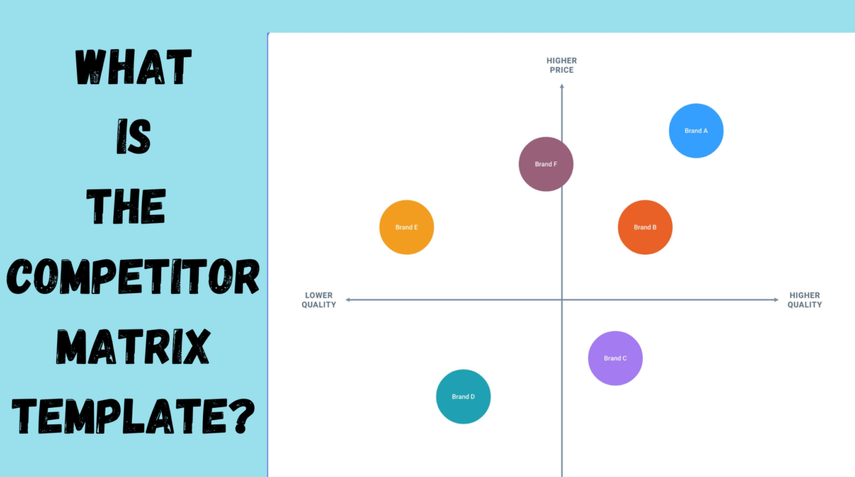 Free Competitor Matrix Template (PDF/DOC/Google Doc) » Writecream