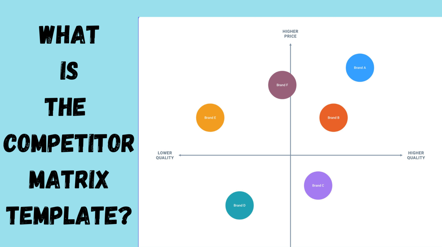 Free Competitor Matrix Template (PDF/DOC/Google Doc) » Writecream