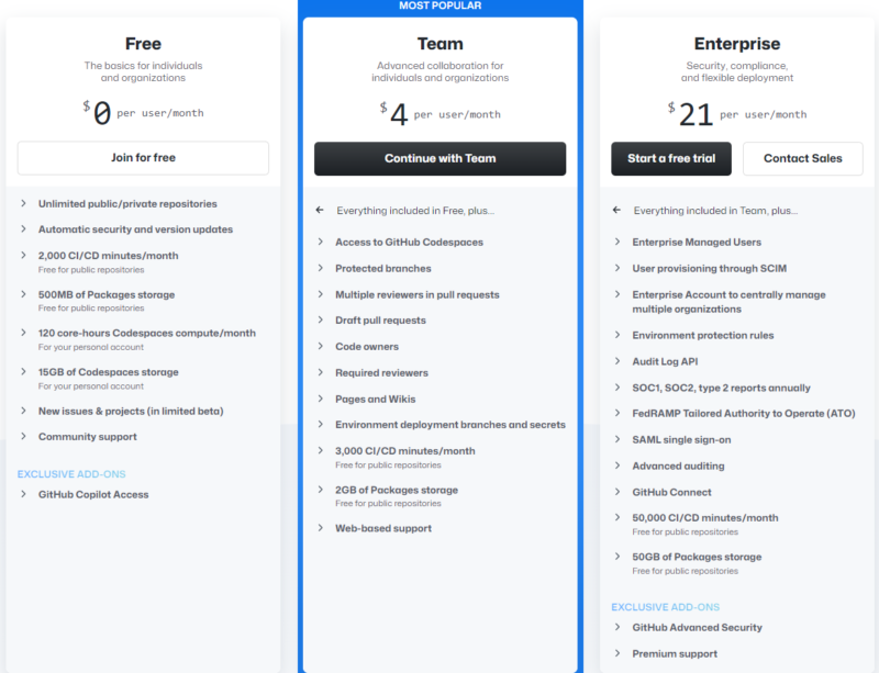 Github Copilot vs ChatGPT: Which is better? » Writecream