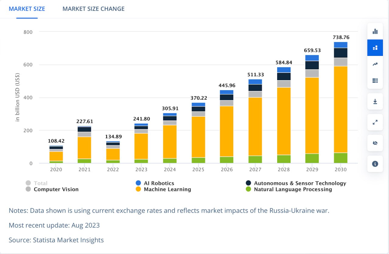 The Rise of AI and Automation: Transforming Customer Relations in the ...