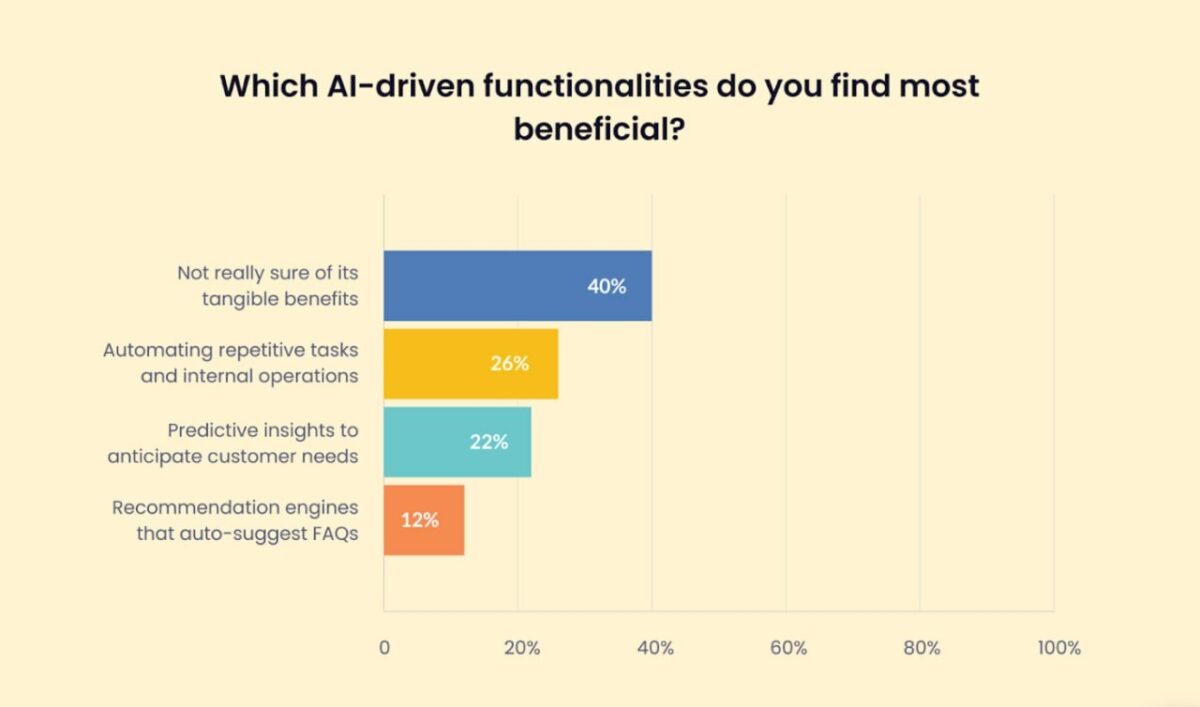 The Rise of AI and Automation: Transforming Customer Relations in the ...