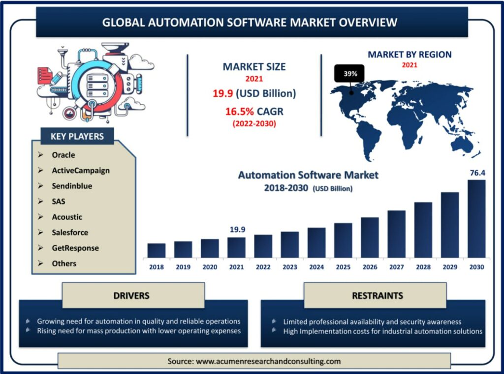 The Rise of AI and Automation: Transforming Customer Relations in the ...
