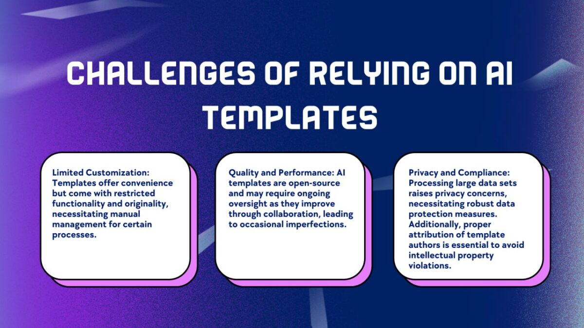 How to Streamline Your Business with AI Templates? » Writecream