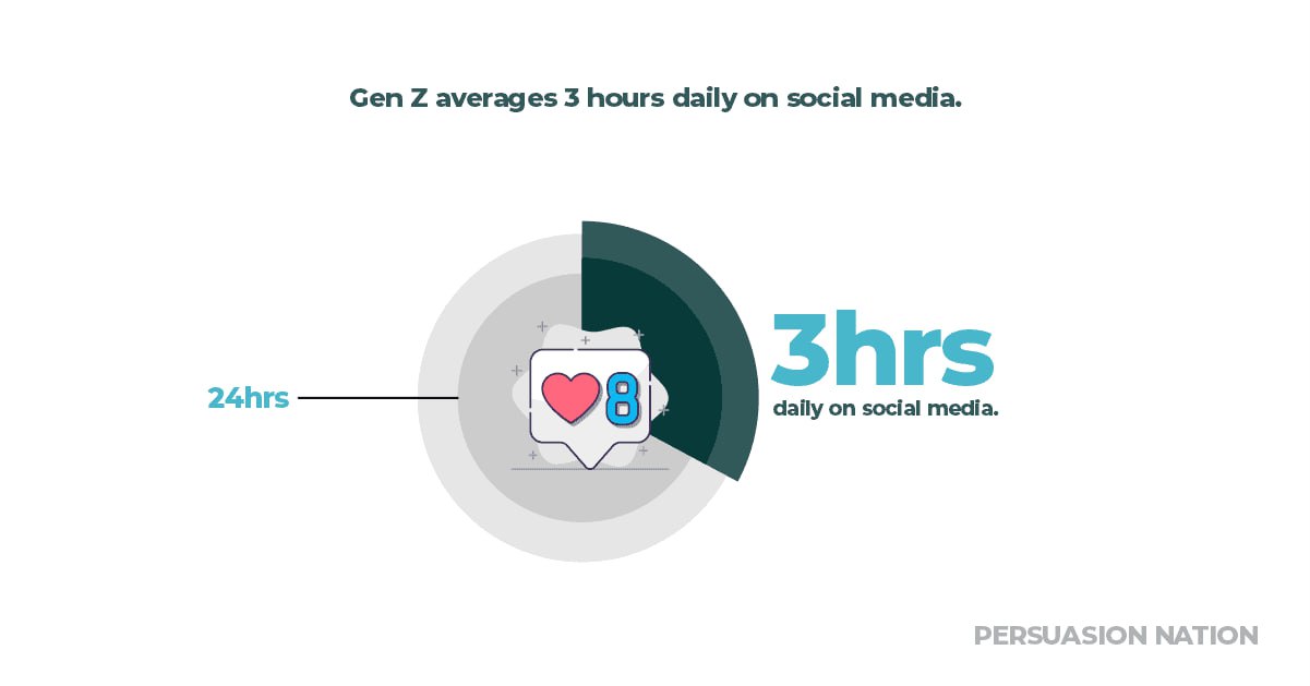 How Gen Z Use Social Media in 2024 and What Trends to Watch Among Gen Z ...